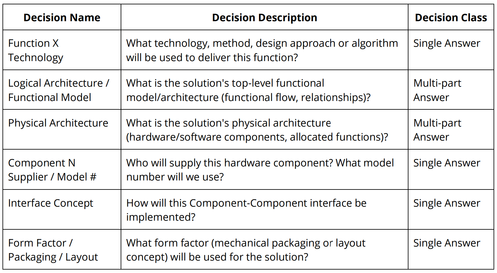 Rethinking Requirements Derivation: Part 1