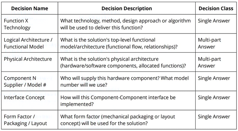 Rethinking Requirements Derivation: Part 1