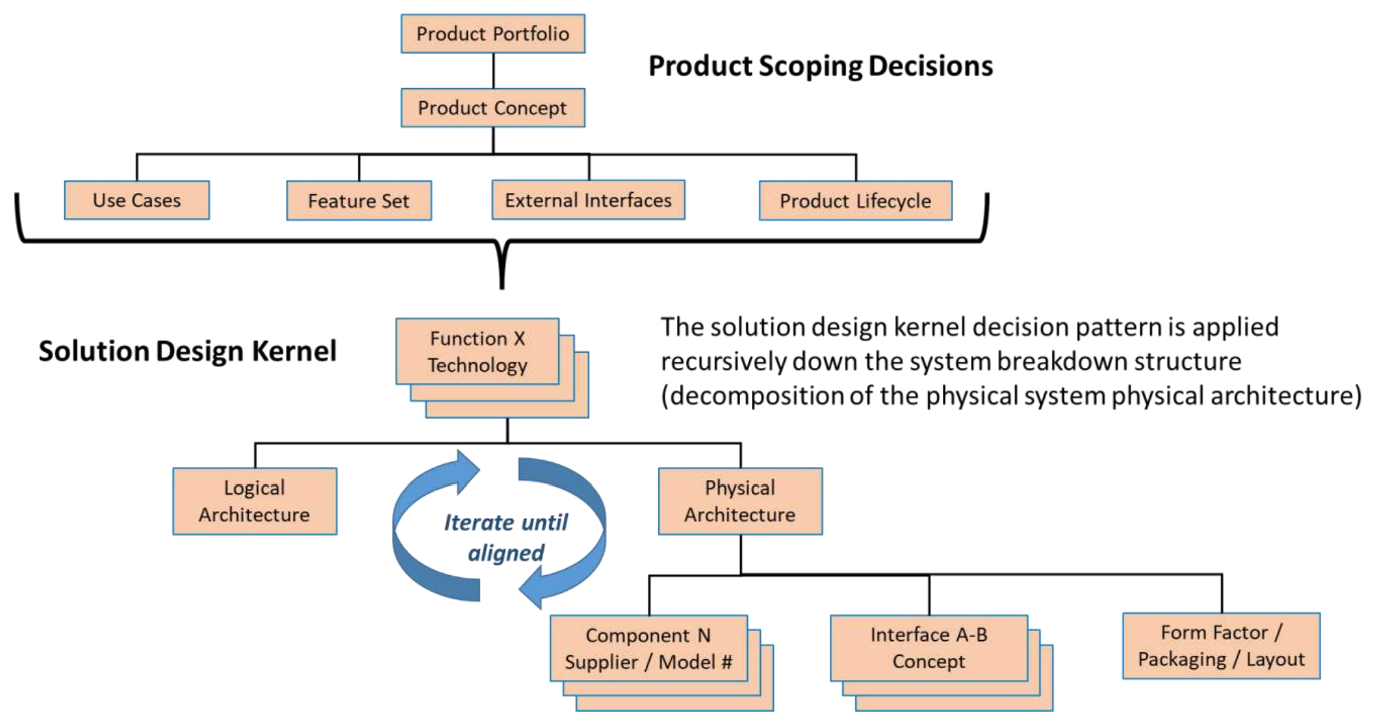 Rethinking Requirements Derivation: Part 1