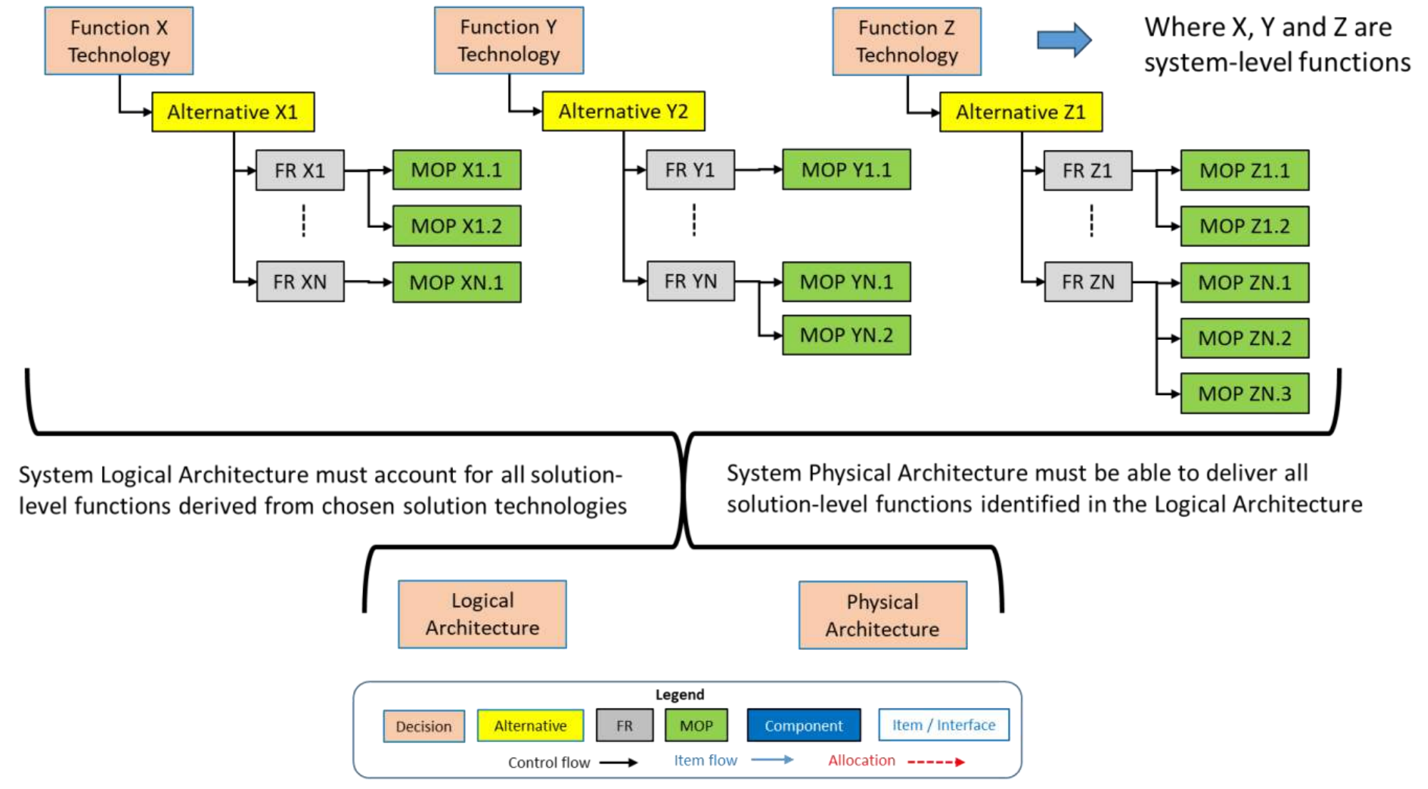Rethinking Requirements Derivation: Part 1