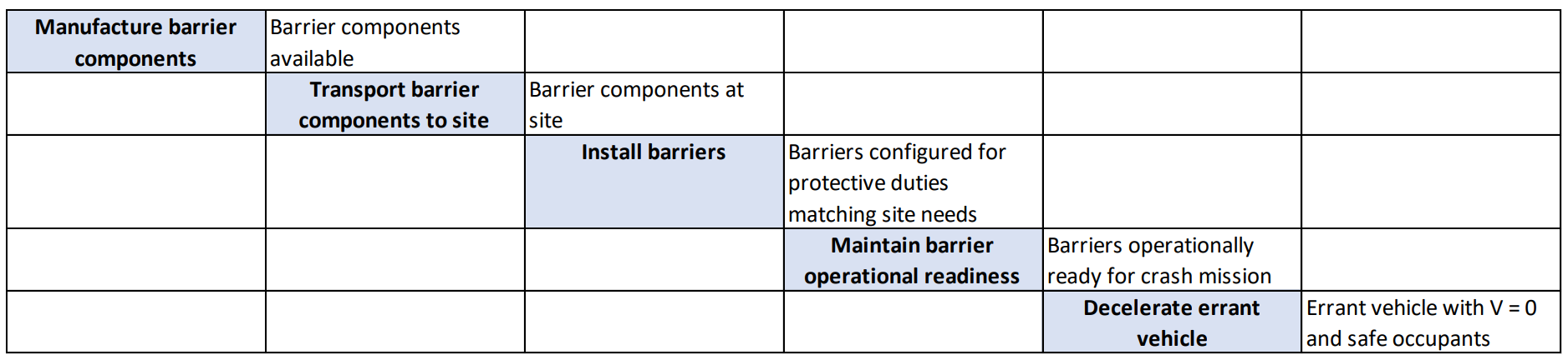 Rethinking Requirements Derivation: Part 2