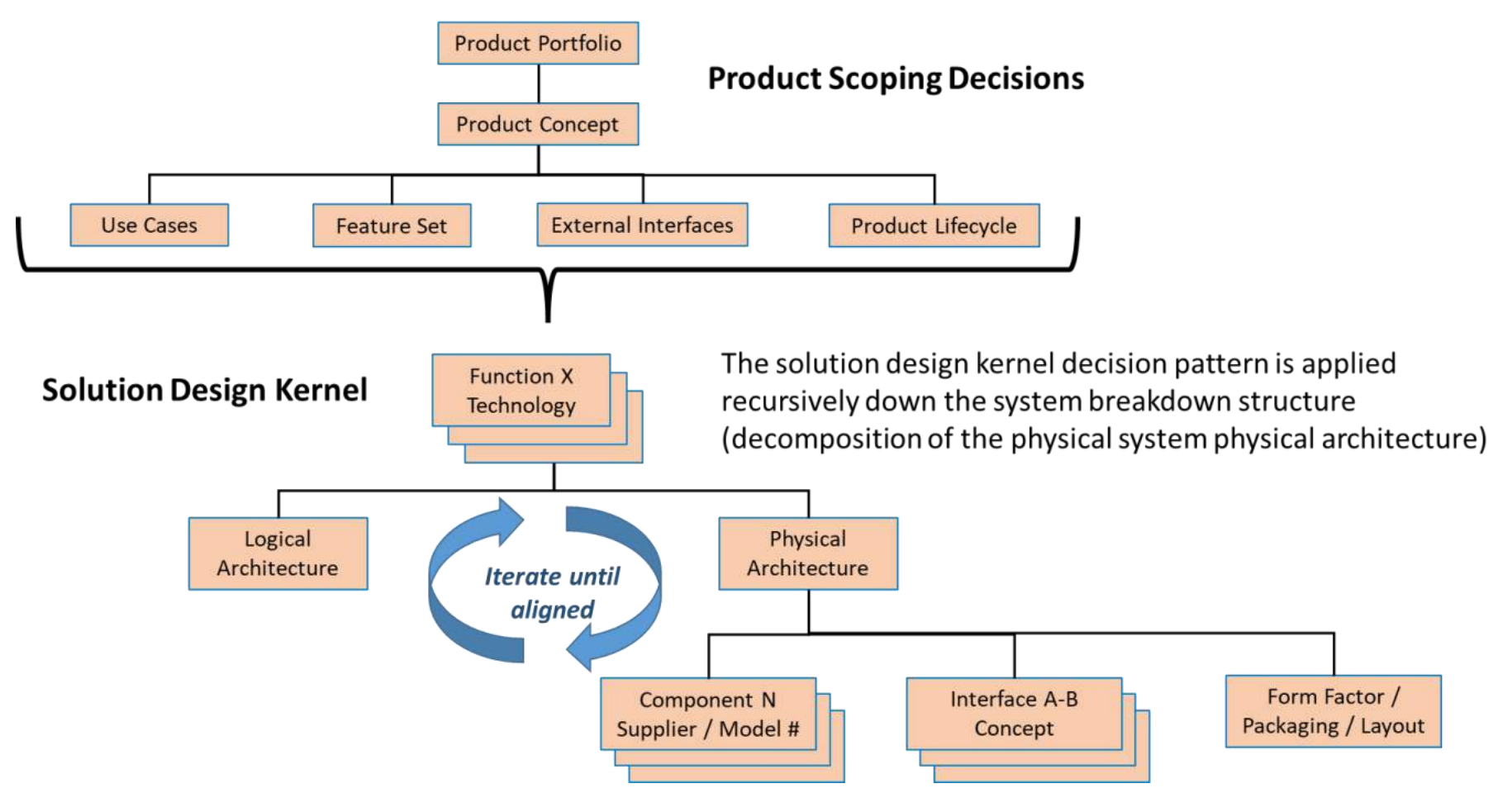 Rethinking Requirements Derivation: Part 2