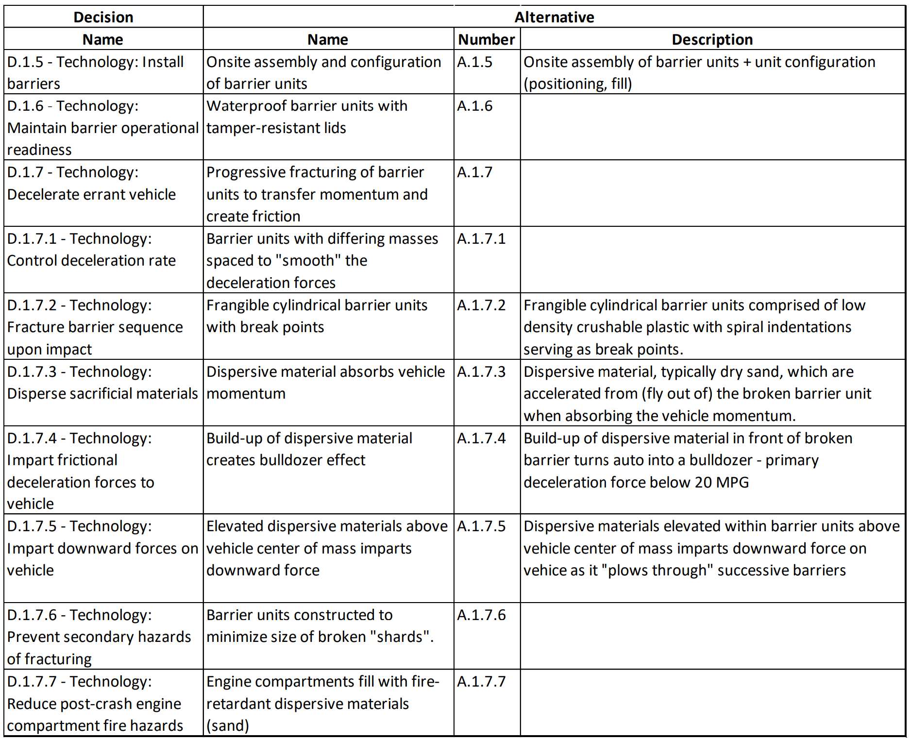 Rethinking Requirements Derivation: Part 2