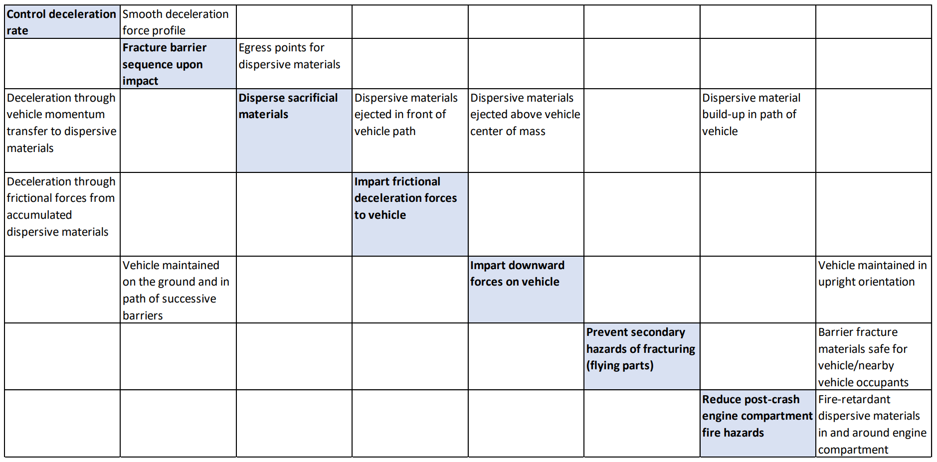 Rethinking Requirements Derivation: Part 2