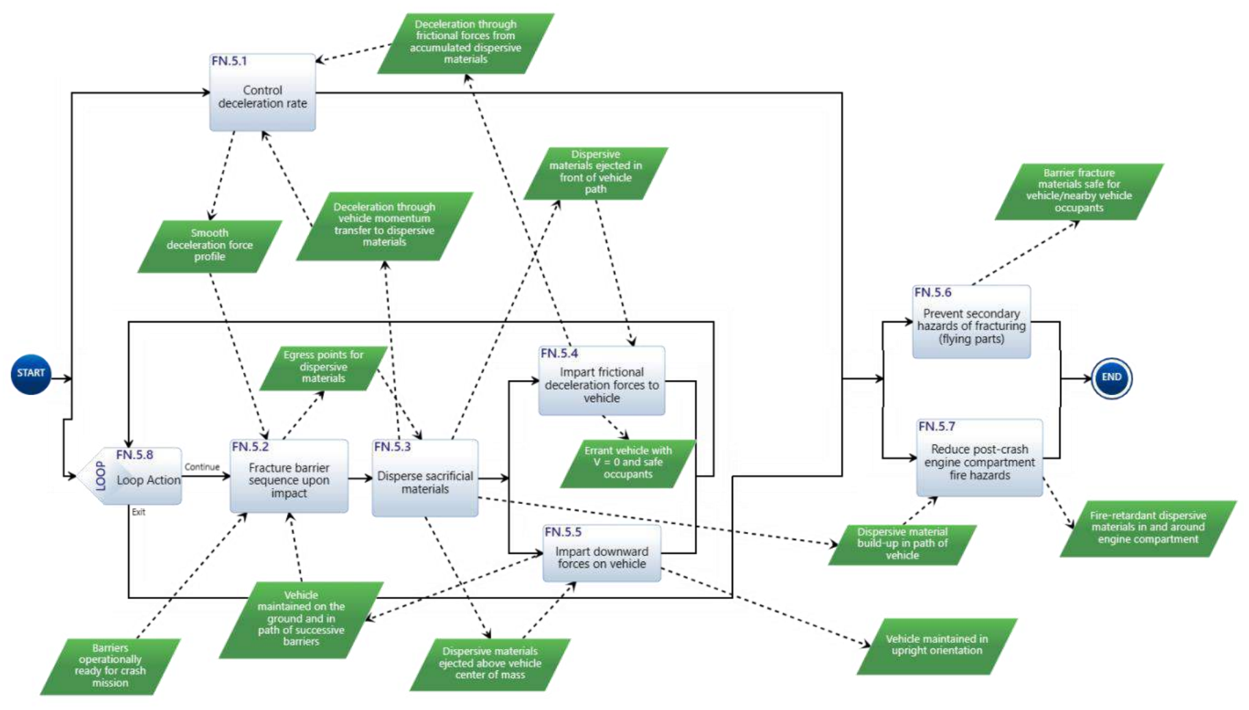 Rethinking Requirements Derivation: Part 2