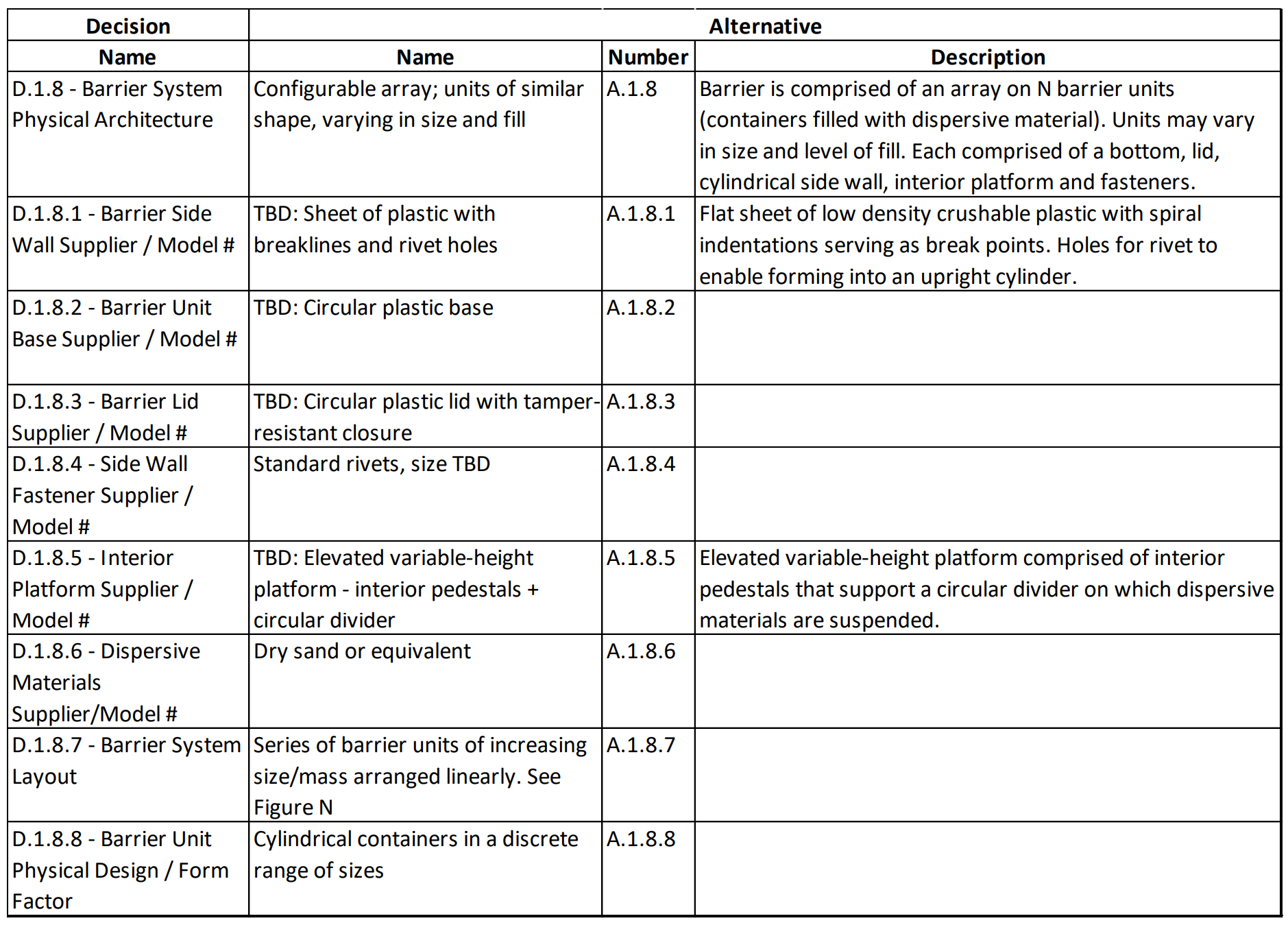Rethinking Requirements Derivation: Part 2