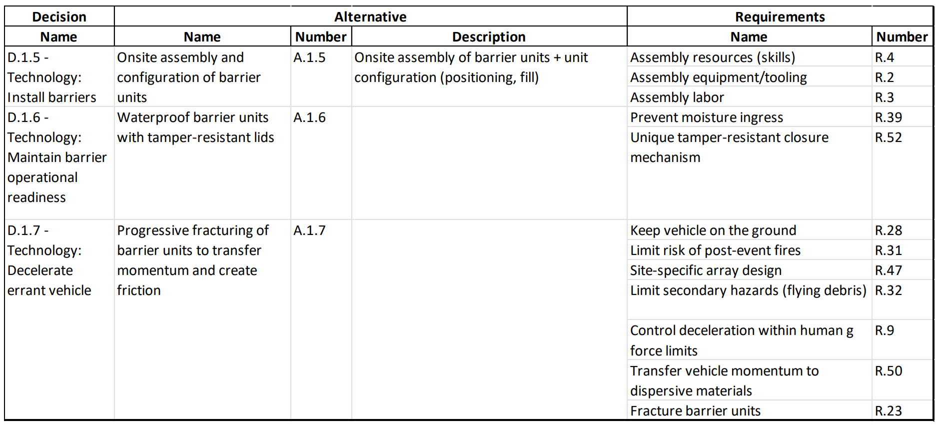 Rethinking Requirements Derivation: Part 2