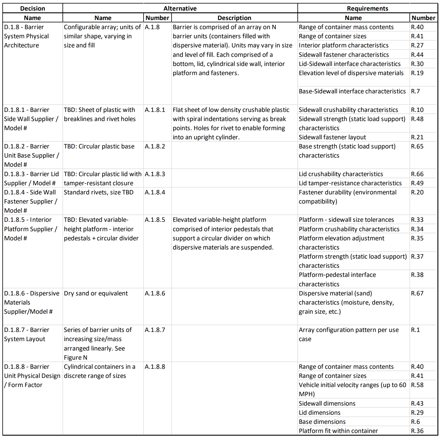 Rethinking Requirements Derivation: Part 2