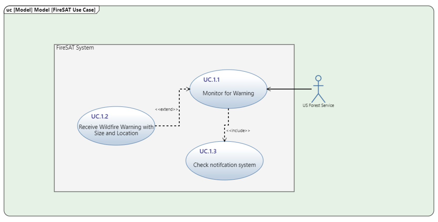 Non-Functional vs. Functional Requirements: When to Use Each Type