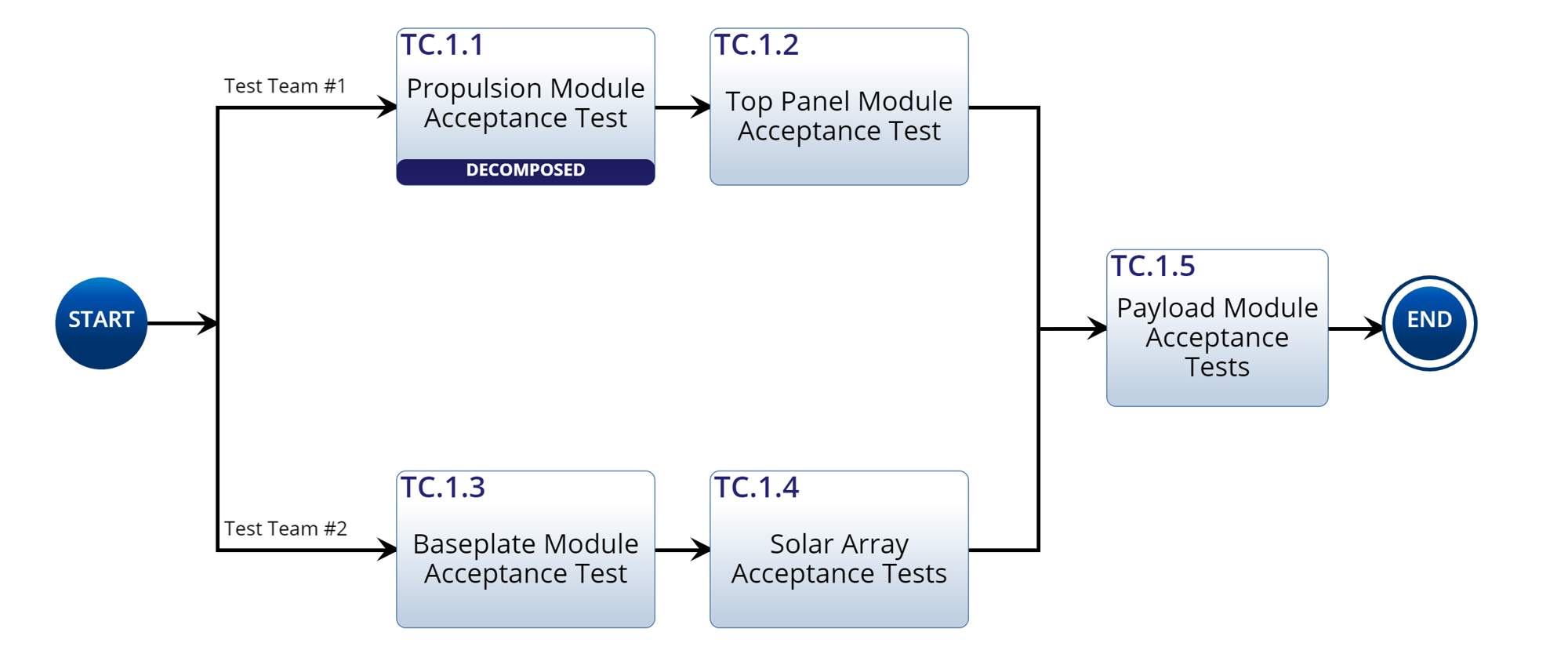 Test and Evaluation - Innoslate - Requirements Management and MBSE