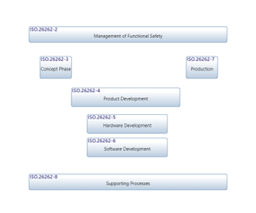 ISO 26262 Compliance With Innoslate