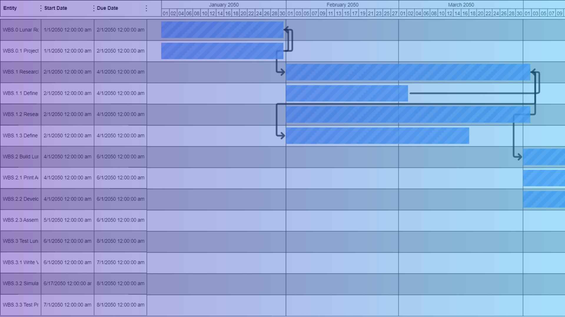 Project Management for MBSE - Innoslate